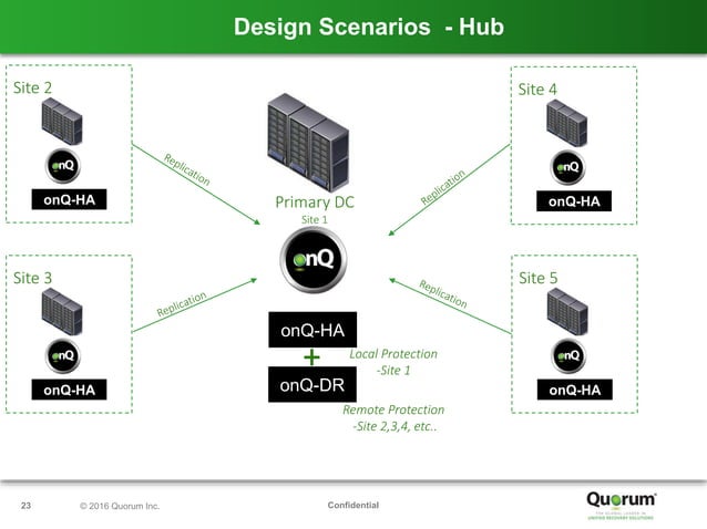 Disaster Recovery Plan - Quorum | PPT