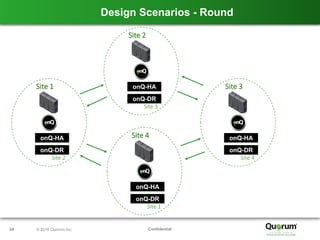 Disaster Recovery Plan - Quorum | PPTX | Cloud Computing | Internet