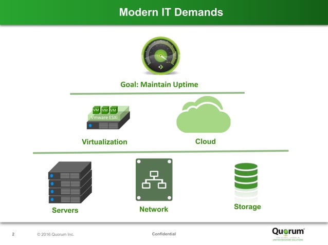 Disaster Recovery Plan - Quorum | PPT