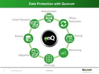 Disaster Recovery Plan - Quorum | PPTX | Cloud Computing | Internet
