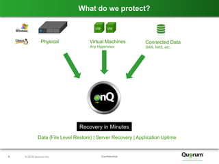 Disaster Recovery Plan - Quorum | PPTX | Cloud Computing | Internet