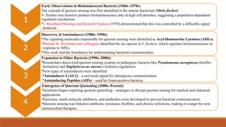 Quorum Sensing(Bacterial Communication) .pptx