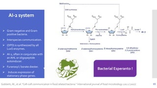 Quorum sensing and applications in biotechnology | PPTX