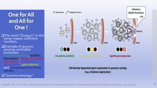 Quorum sensing and applications in biotechnology | PPTX