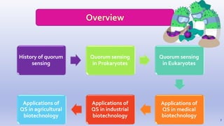 Quorum sensing and applications in biotechnology | PPTX