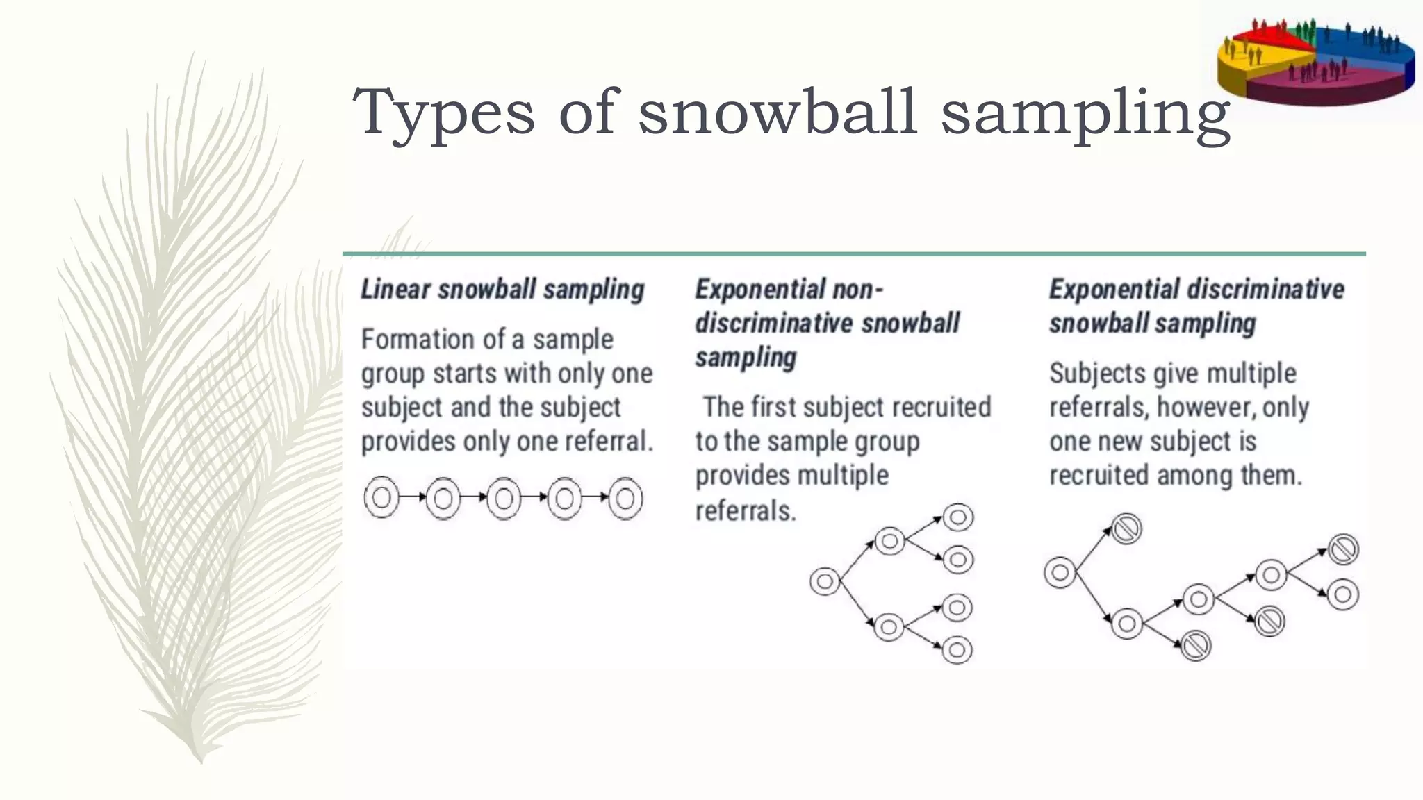 Quota and snowball | PPTX