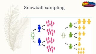 Quota and snowball | PPTX