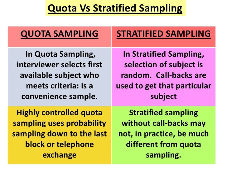 Quota Sampling Quota Sampling