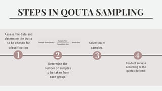 Quota Sampling, Description, Pros and Cons | PDF