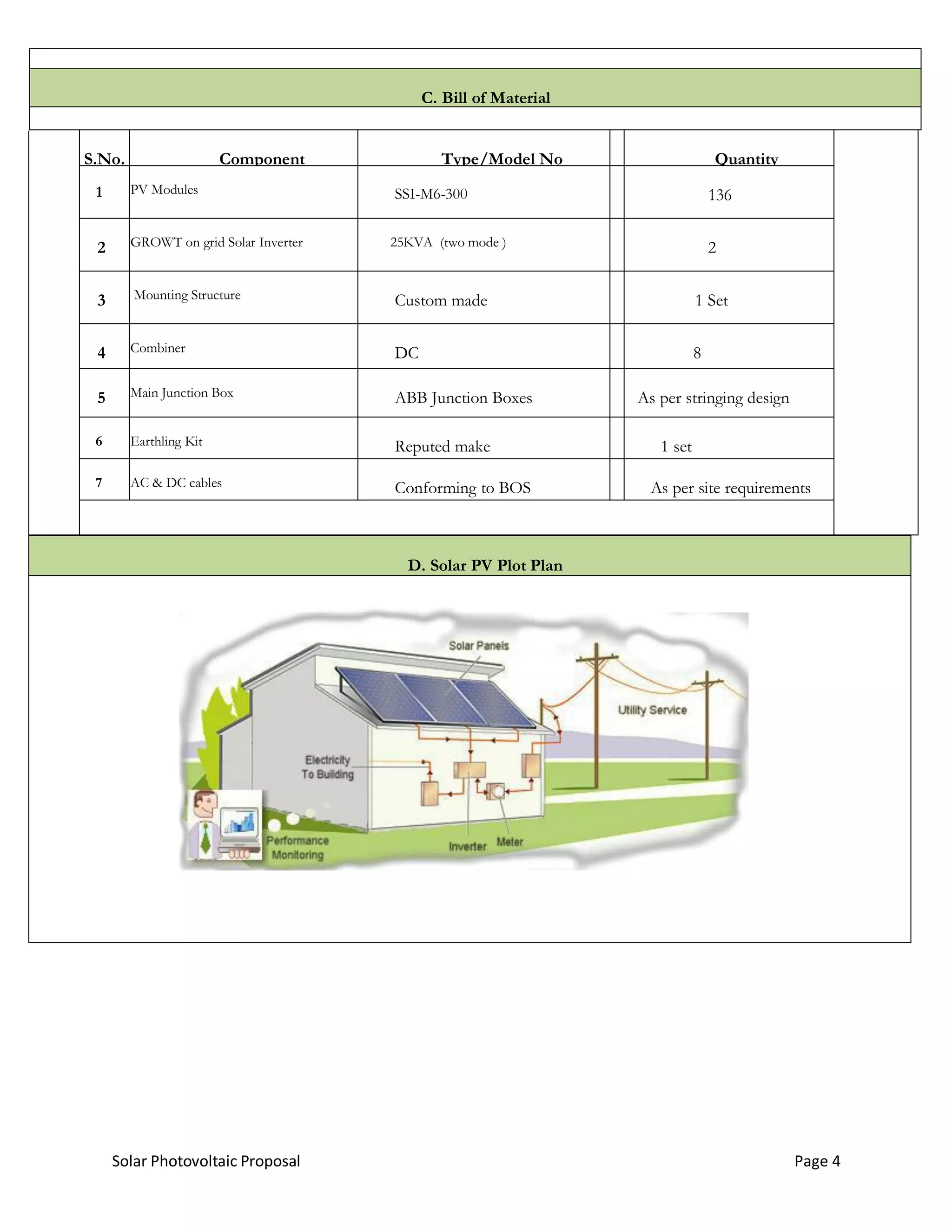 Quotation 50 kva_std_ongrid | PDF