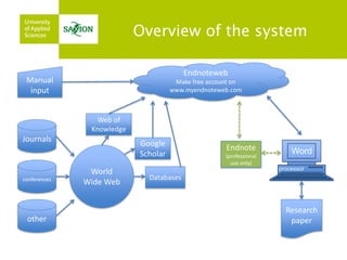 Citation and Quotation, essence of academic evidence | PDF
