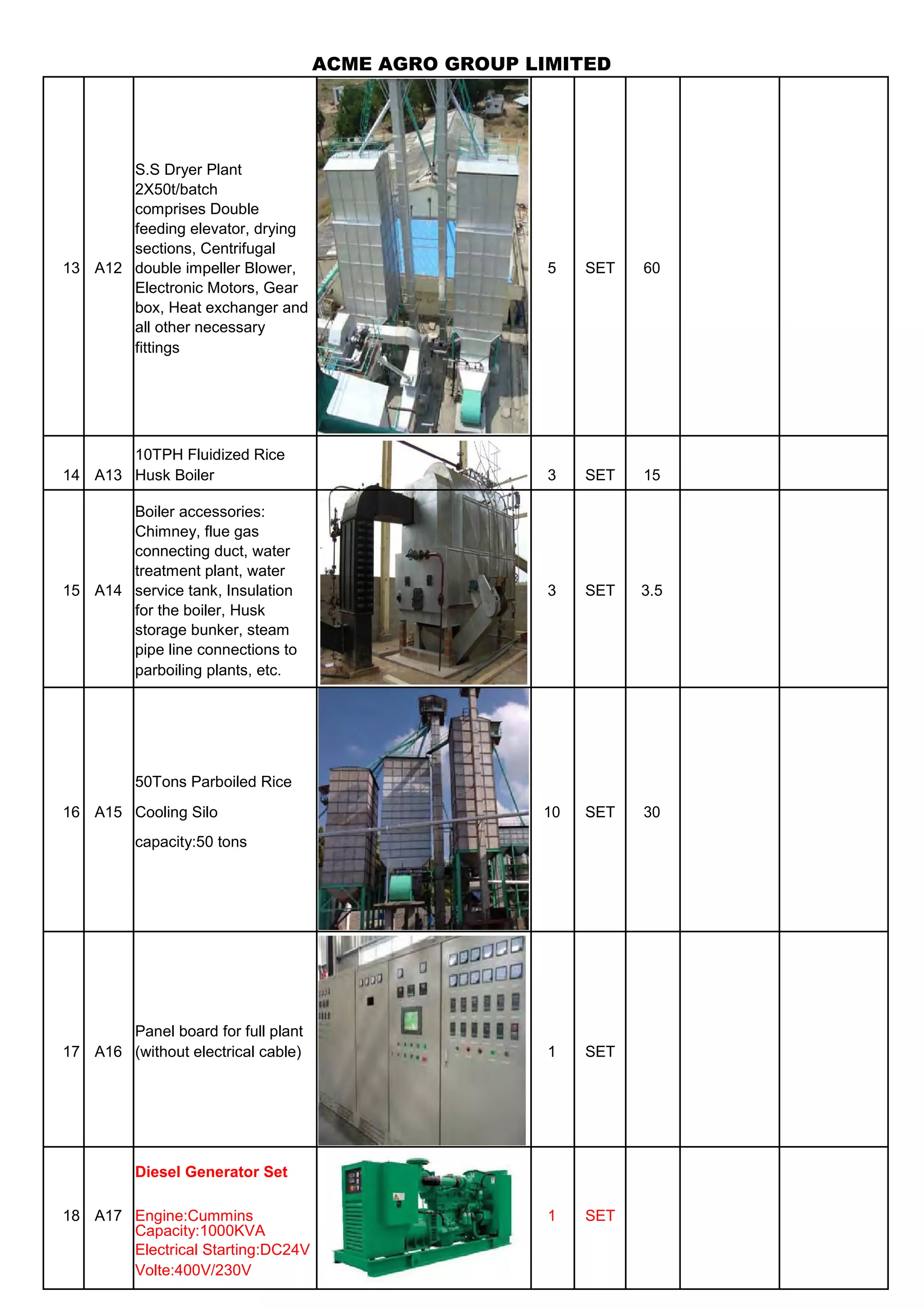 Quotation of 500 tpd paroiled rice milling plant cbecl | PDF