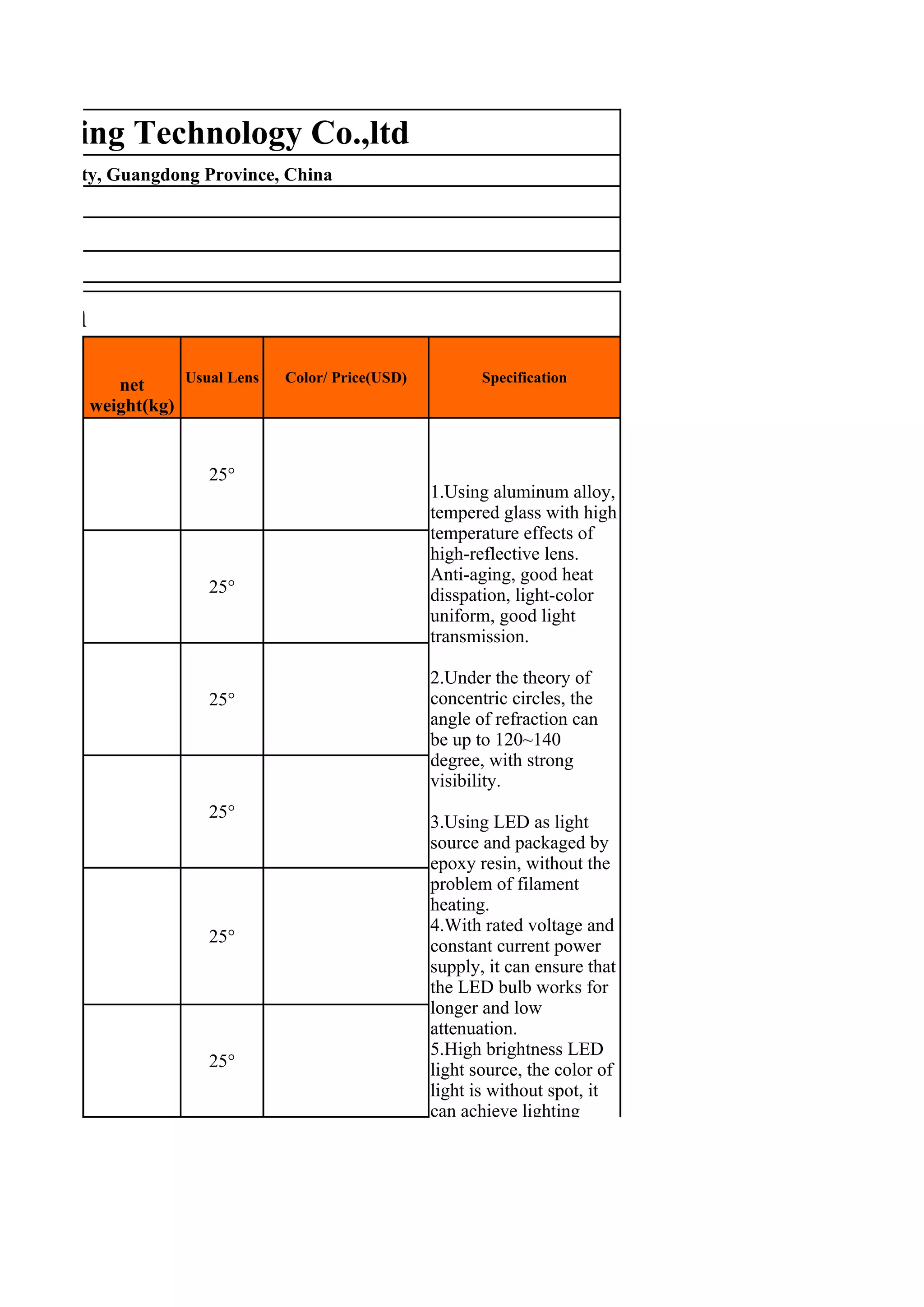Quotation of led downlight to smith12 | XLS