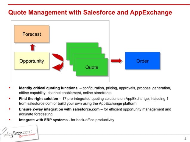 Quote Management Made Easy Through Salesforce and the AppExchange | PPT | Sales | Business