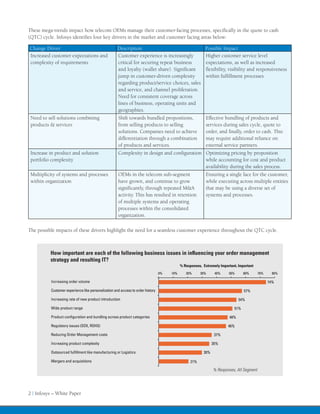 Transforming Quote to Cash cycle in High Tech OEMs | PDF