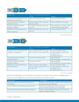 Transforming Quote to Cash cycle in High Tech OEMs | PDF