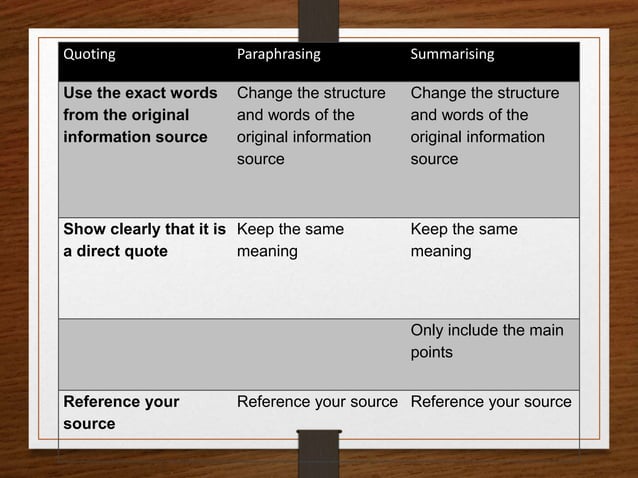 Quotation, paraphrasing and summarizing | PPT | Freelance Writing ...