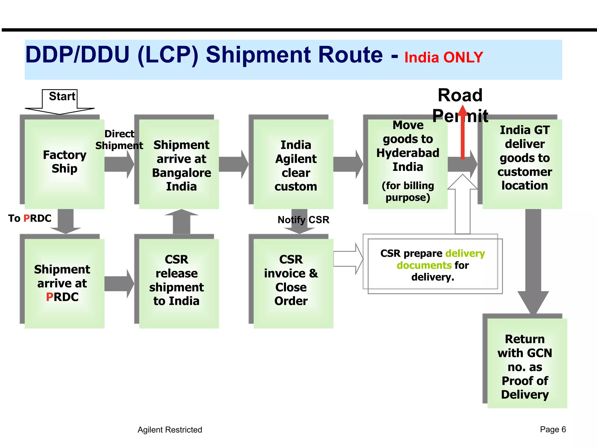 Quote To Cash_Overview.ppt