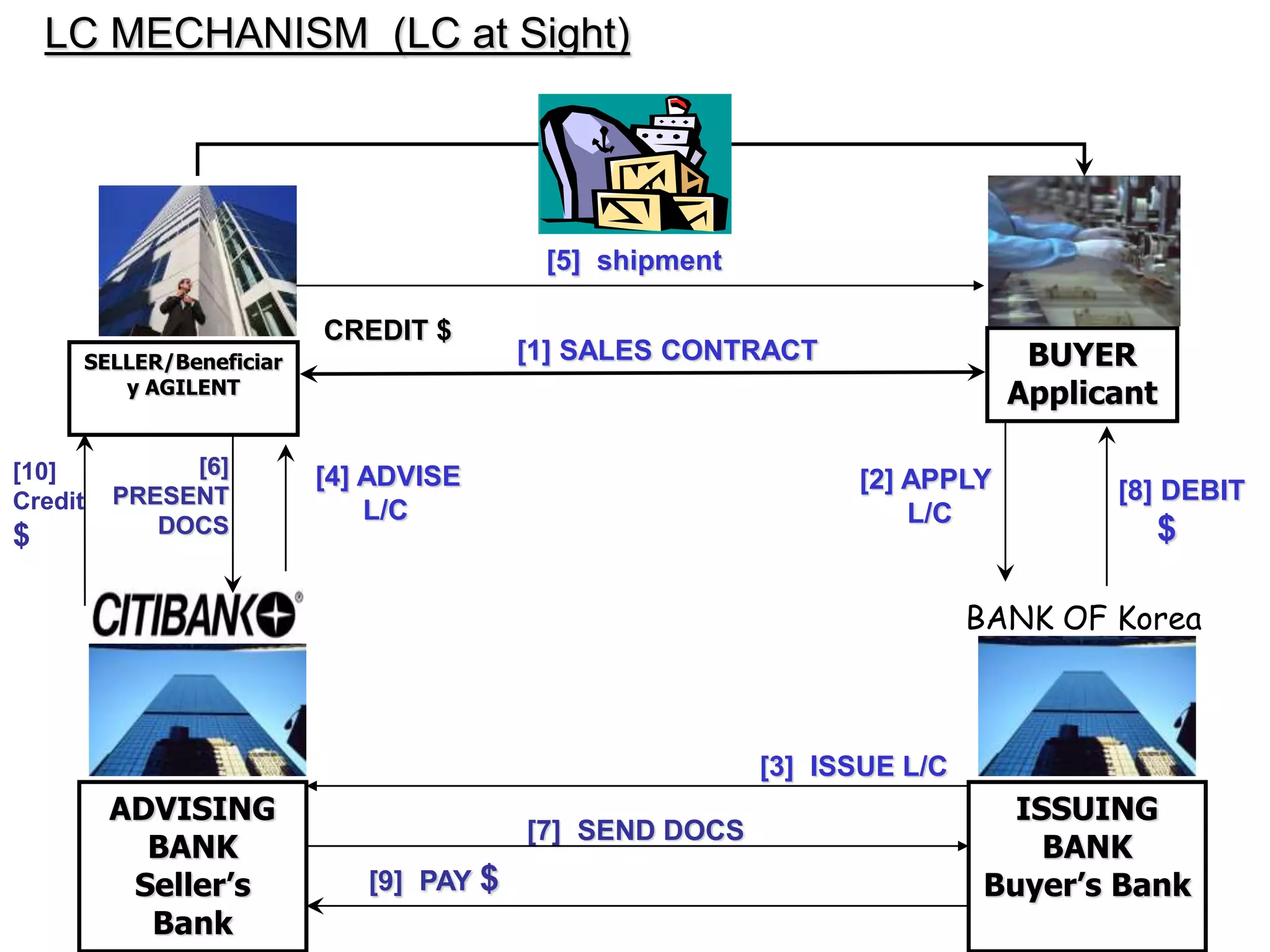 Quote To Cash_Overview.ppt