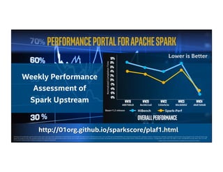 Accelerating Apache Spark-based Analytics on Intel Architecture ...