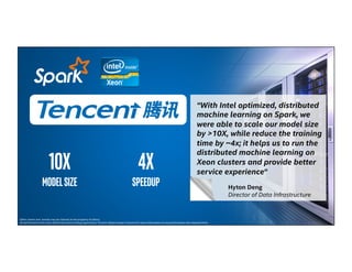 Accelerating Apache Spark-based Analytics on Intel Architecture-(Michael Greene, Intel) | PDF