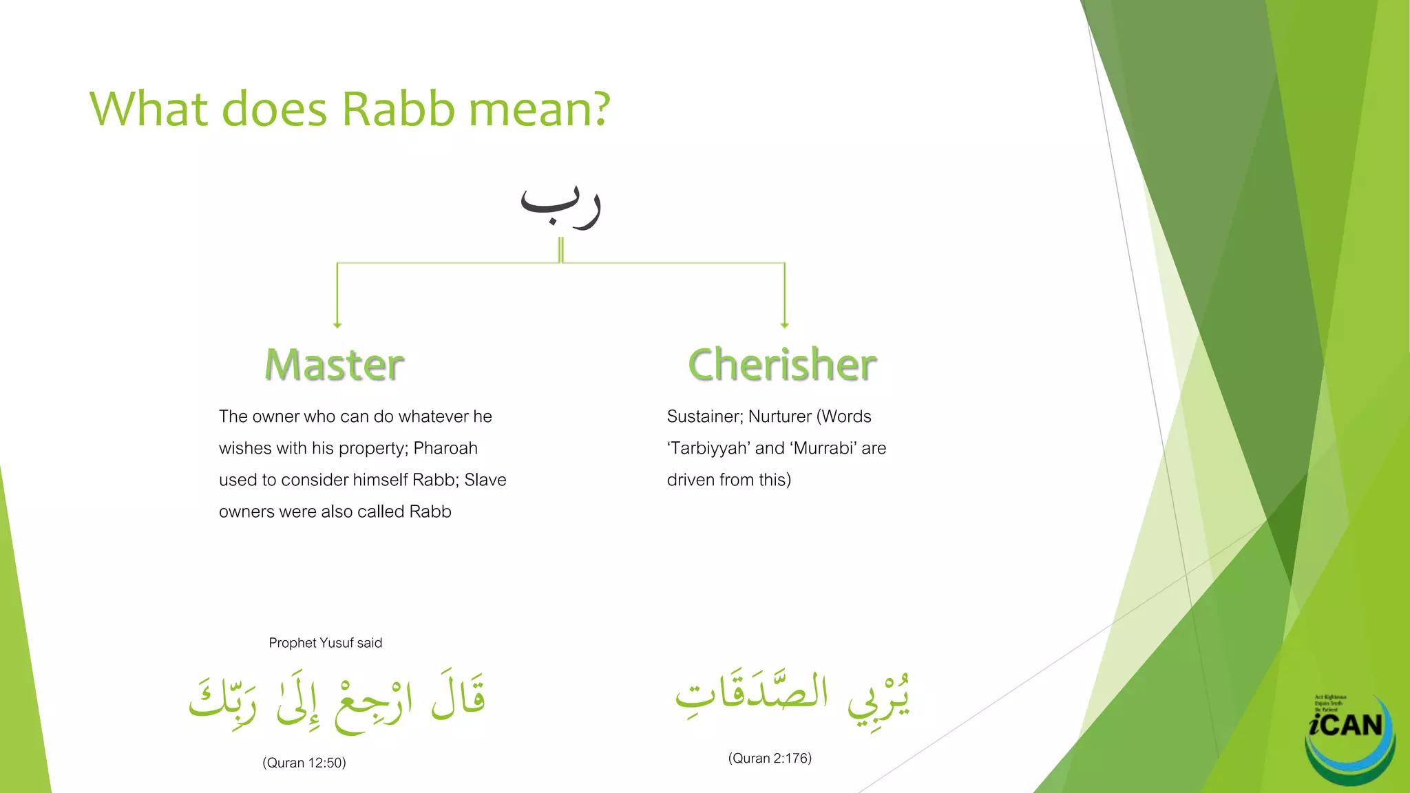 iCAN Quran Circle - Surah Fatiha | PPTX