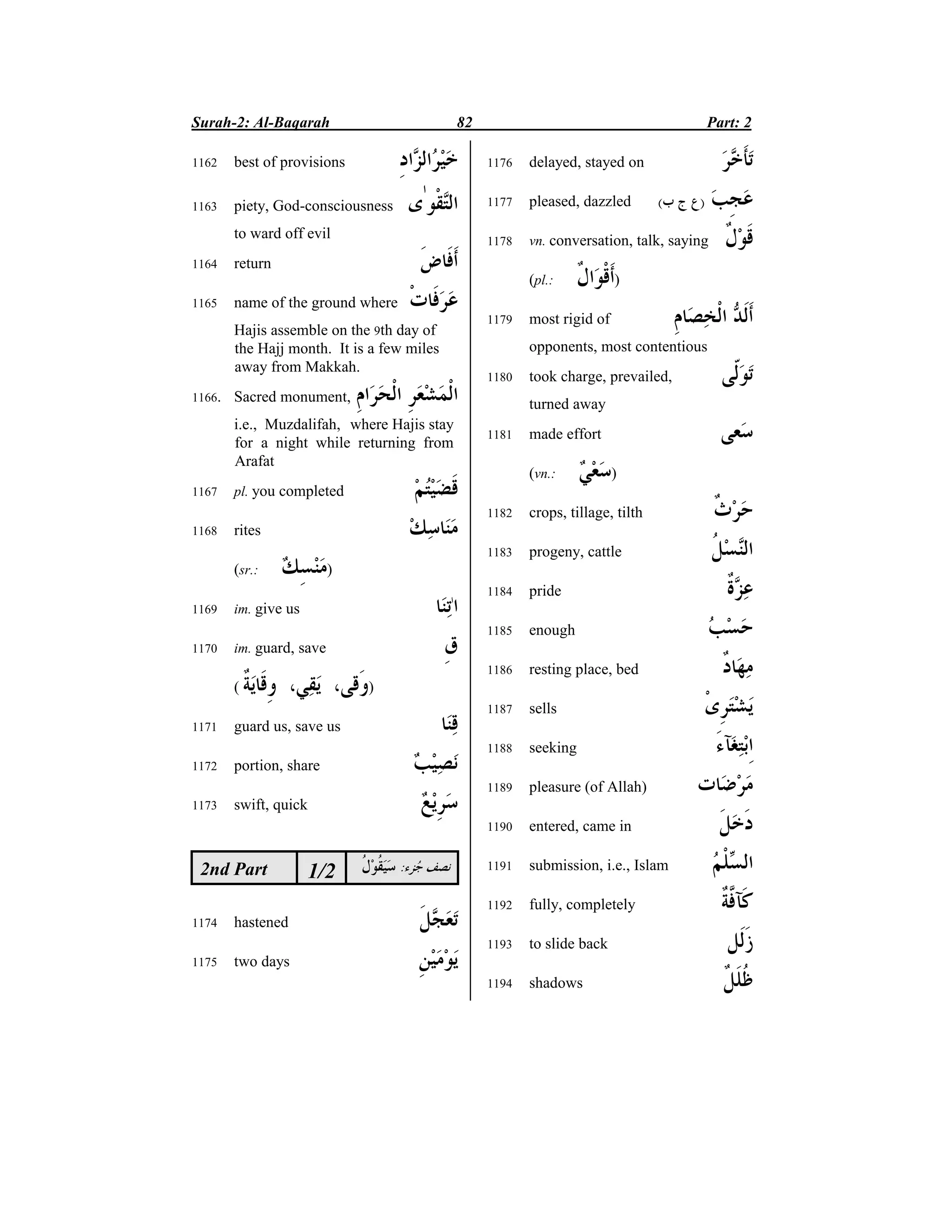 Quran dictionary | PDF