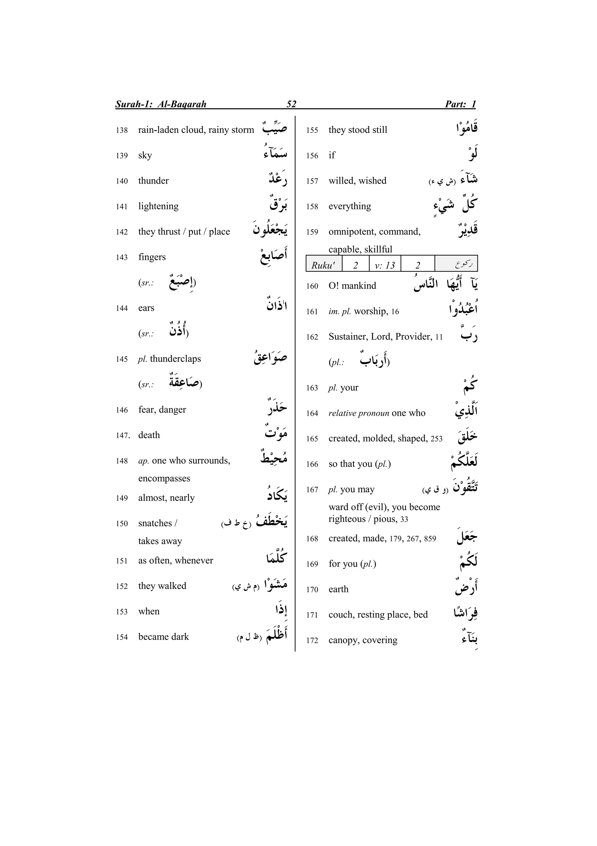 Quran dictionary | PDF