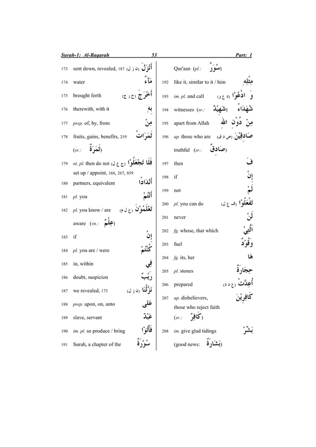 Quran dictionary | PDF