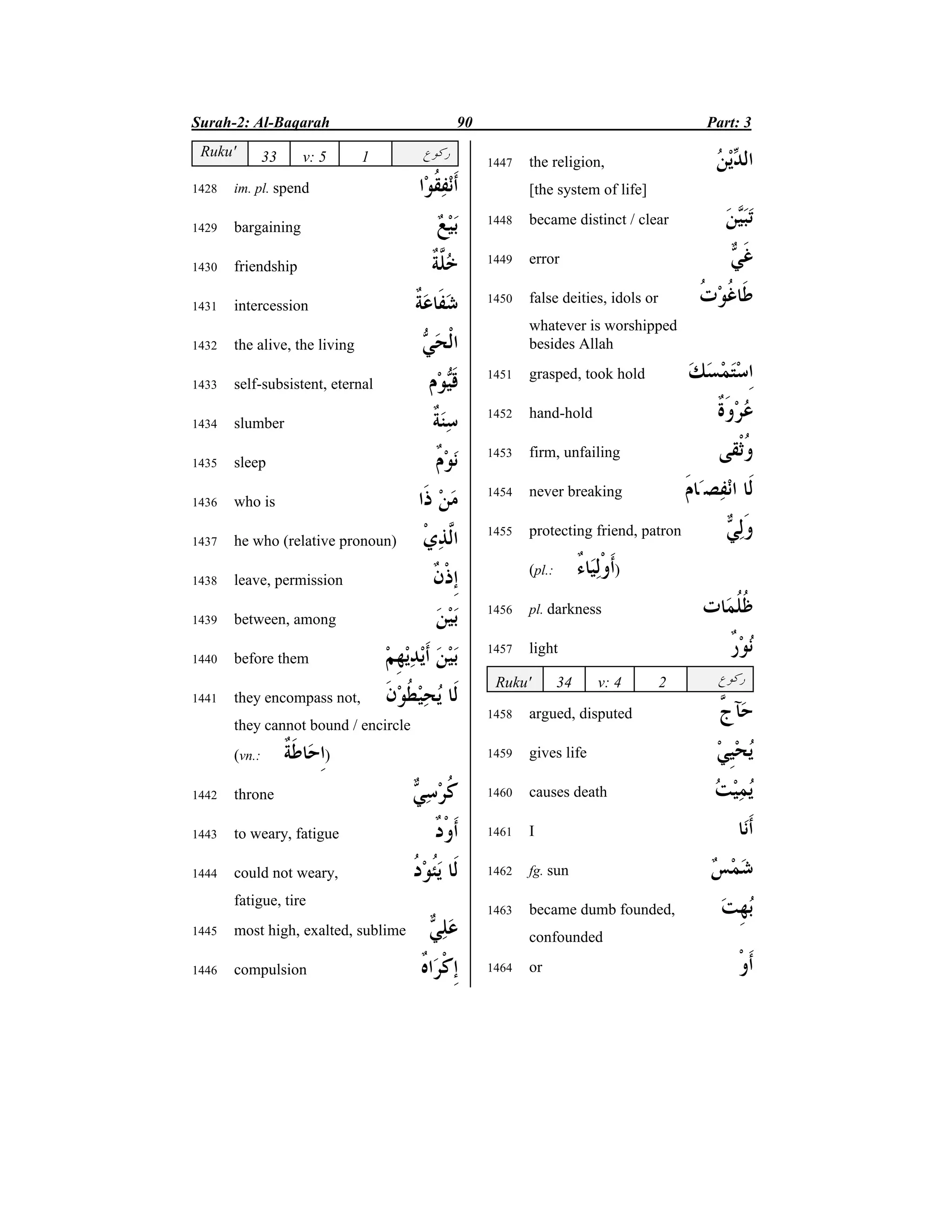 Quran Dictionary (Words and Meanings) | PDF