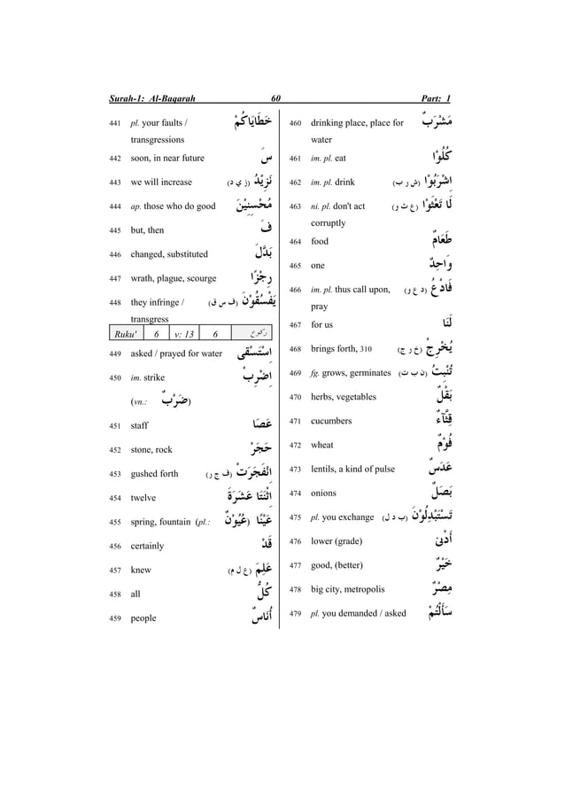 Quran Dictionary (Words and Meanings) | PDF