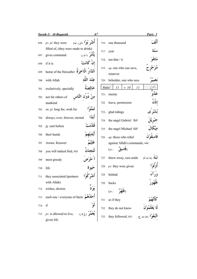 Quran dictionary | PDF