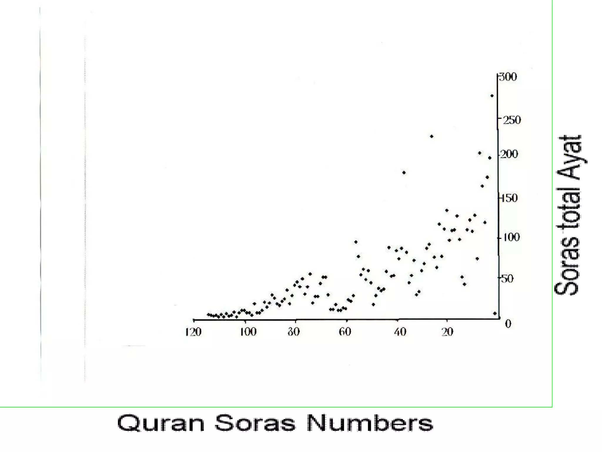 Qurangraph | PPT
