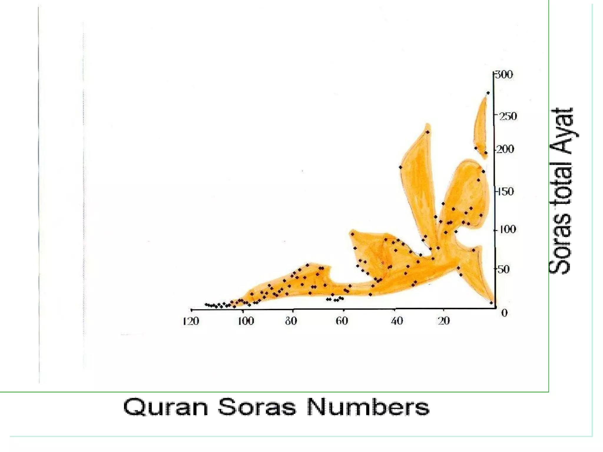 Qurangraph | PPT