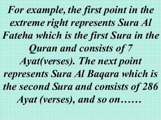Qurangraph | PPT