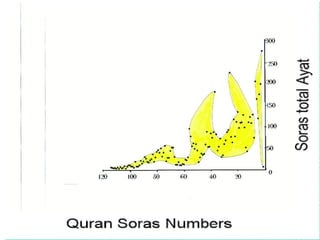 Qurangraph | PPT
