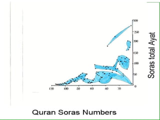 Qurangraph | PPT