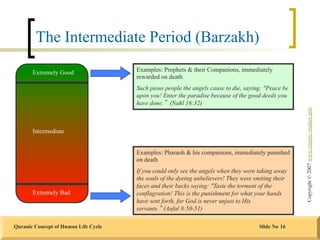 Quranic concept of human life cycle | PDF