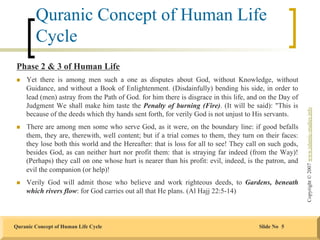 Quranic concept of human life cycle | PDF