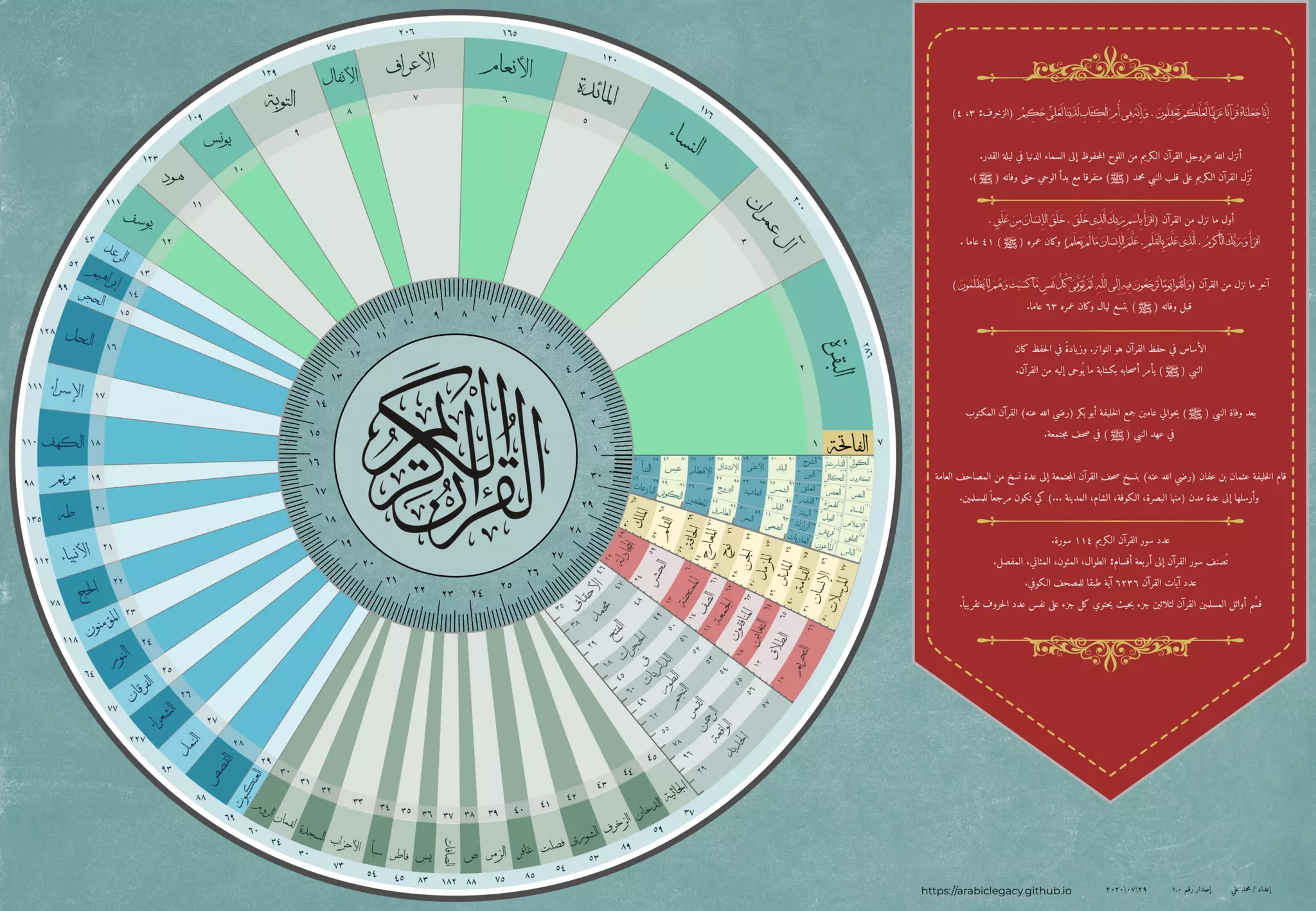 Infographic Quran Islamic InfoGraphics Collection « BackToJannah