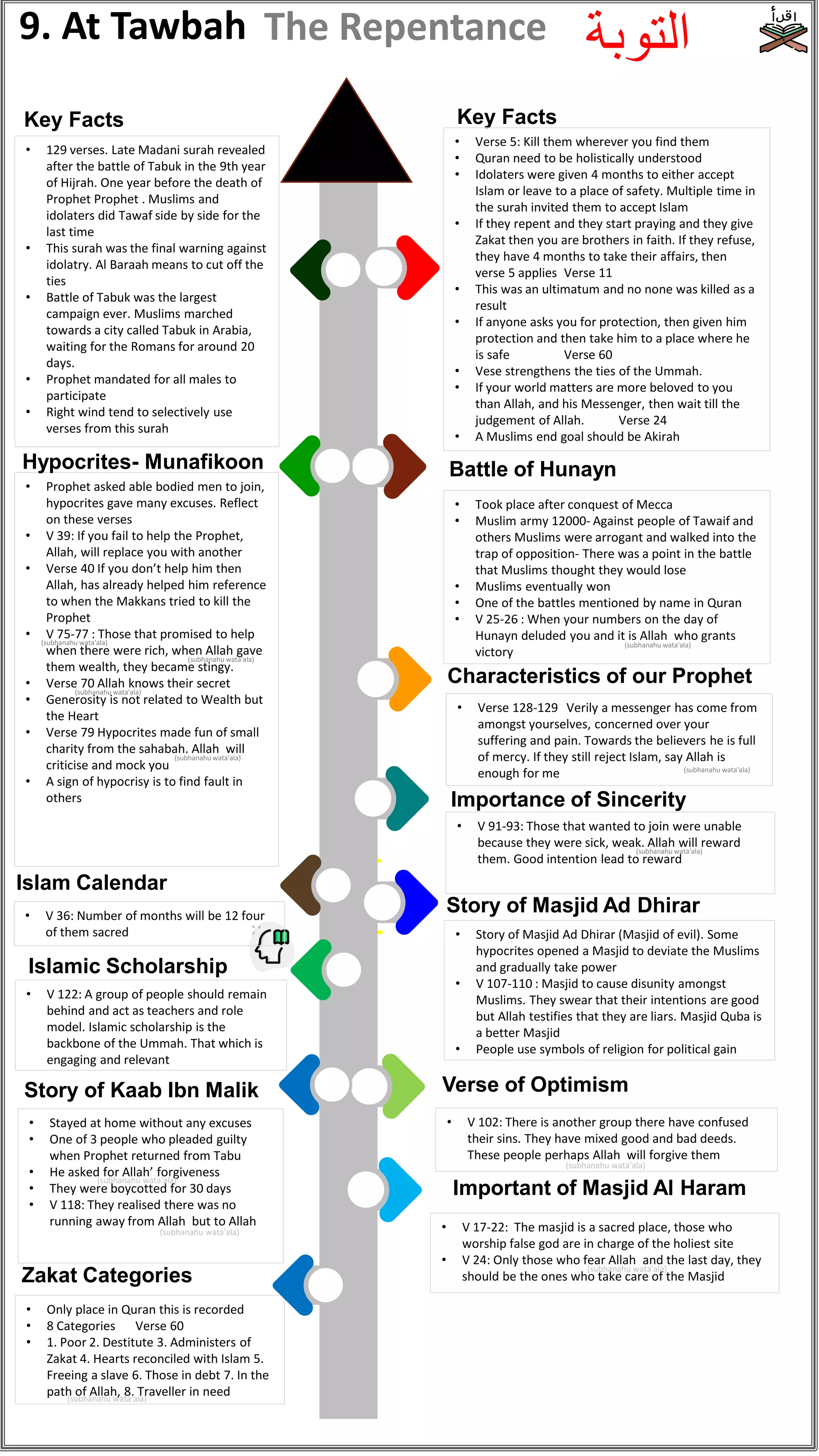 Quran Intro Mind Map.pdf