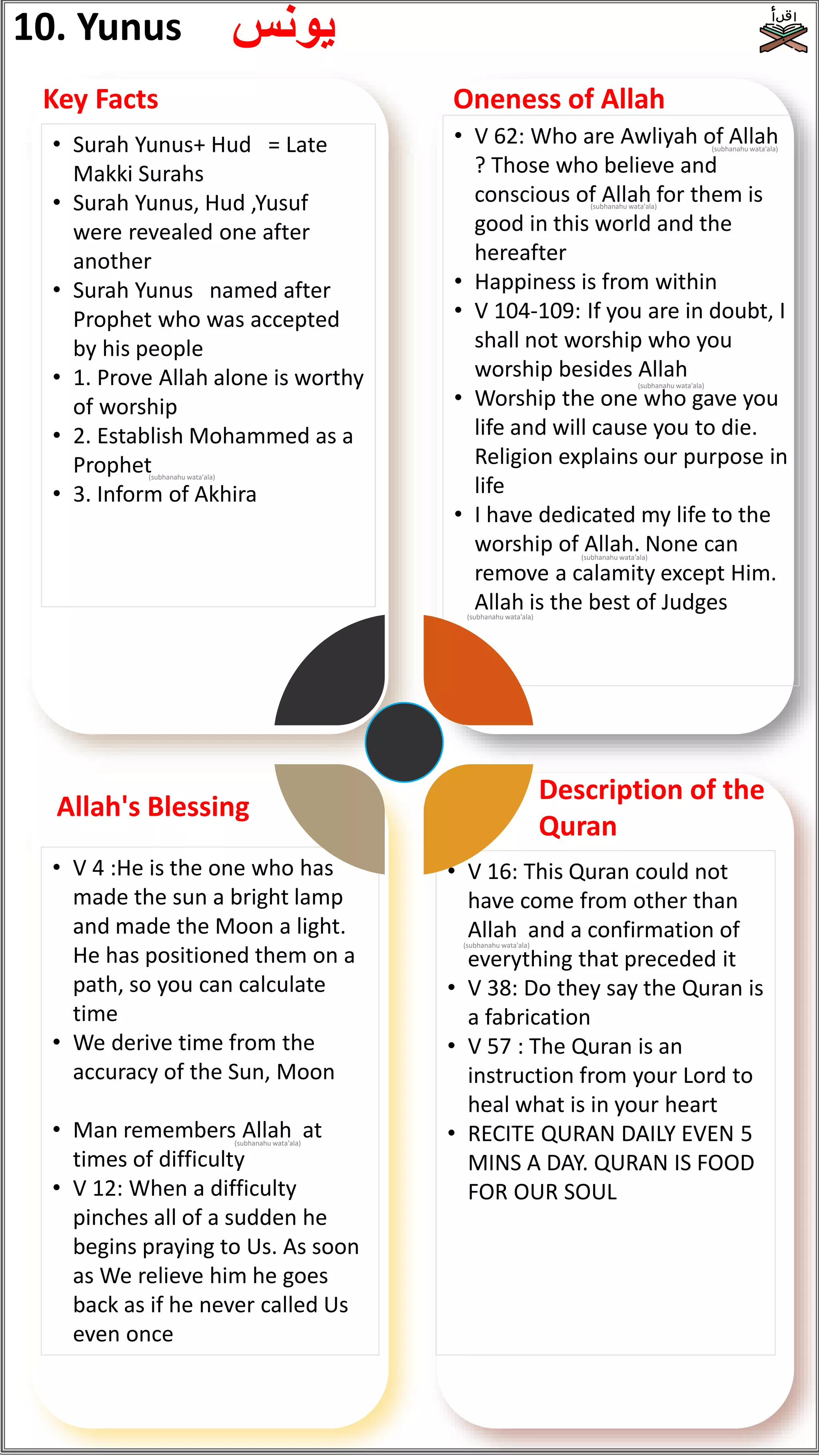 Quran Intro Mind Map.pdf