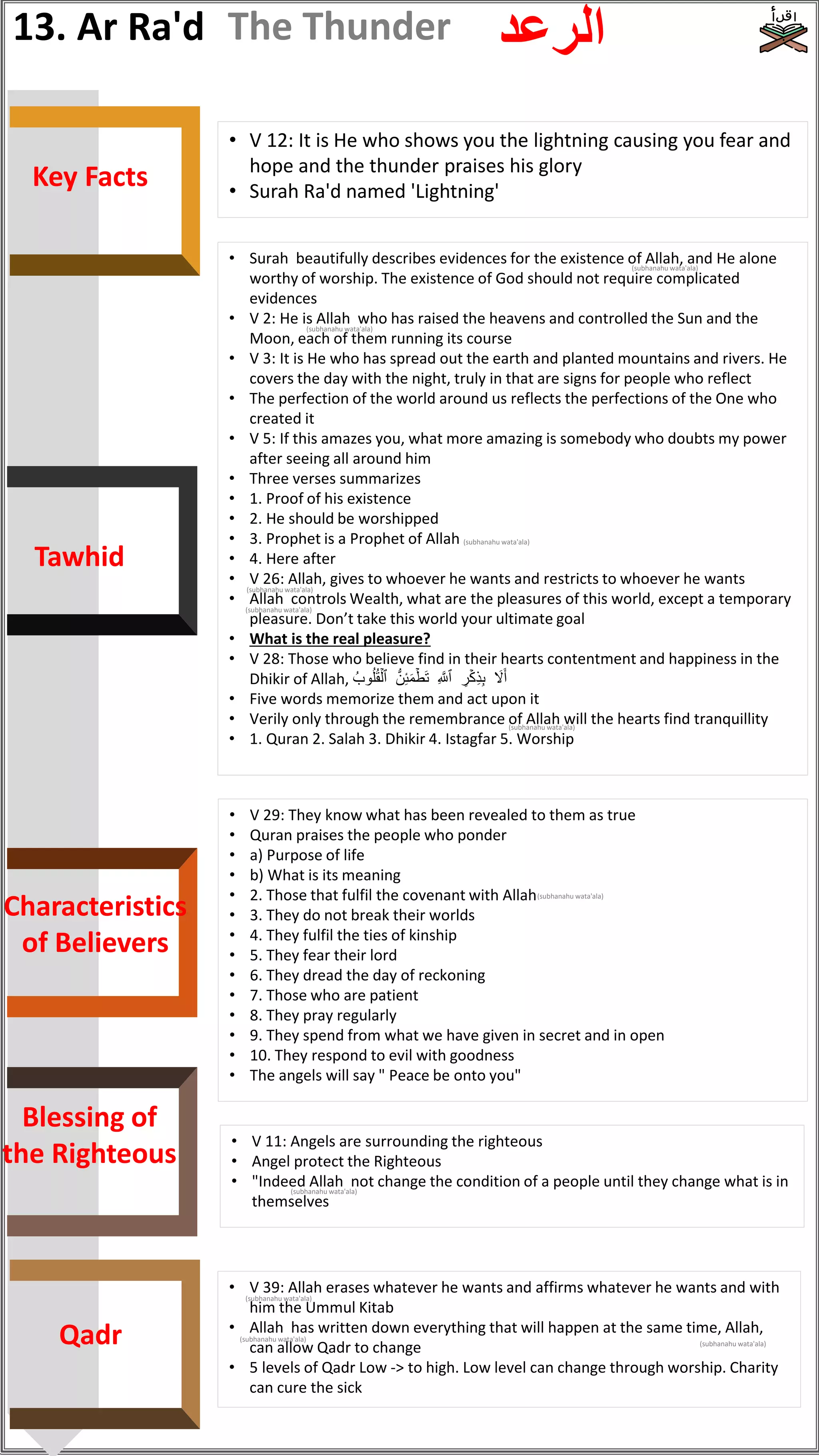 Quran Intro Mind Map.pdf