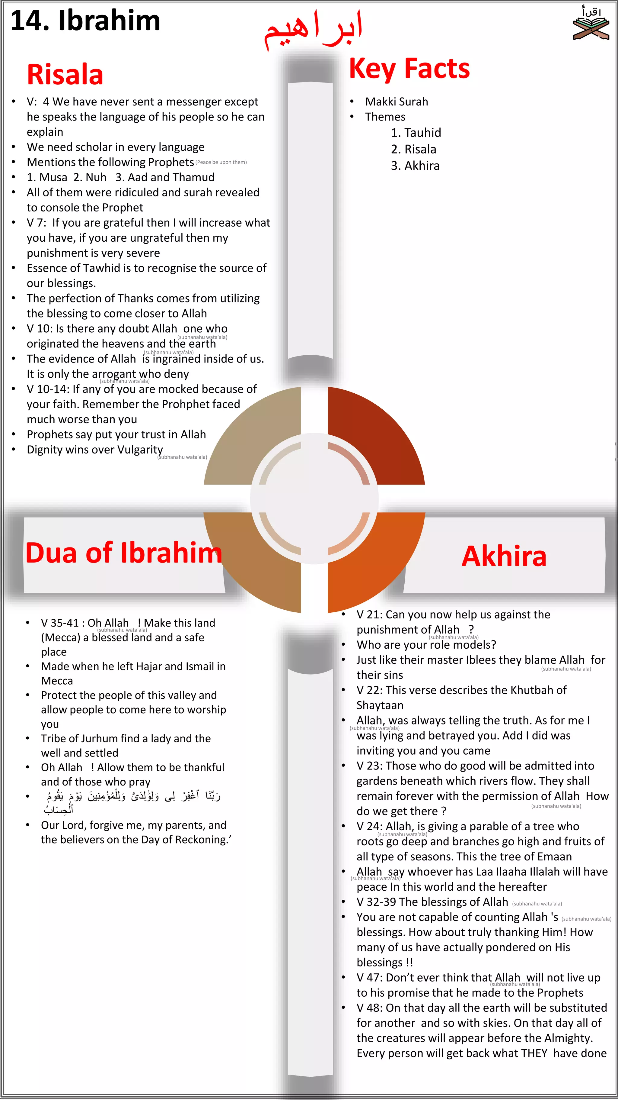 Quran Intro Mind Map.pdf