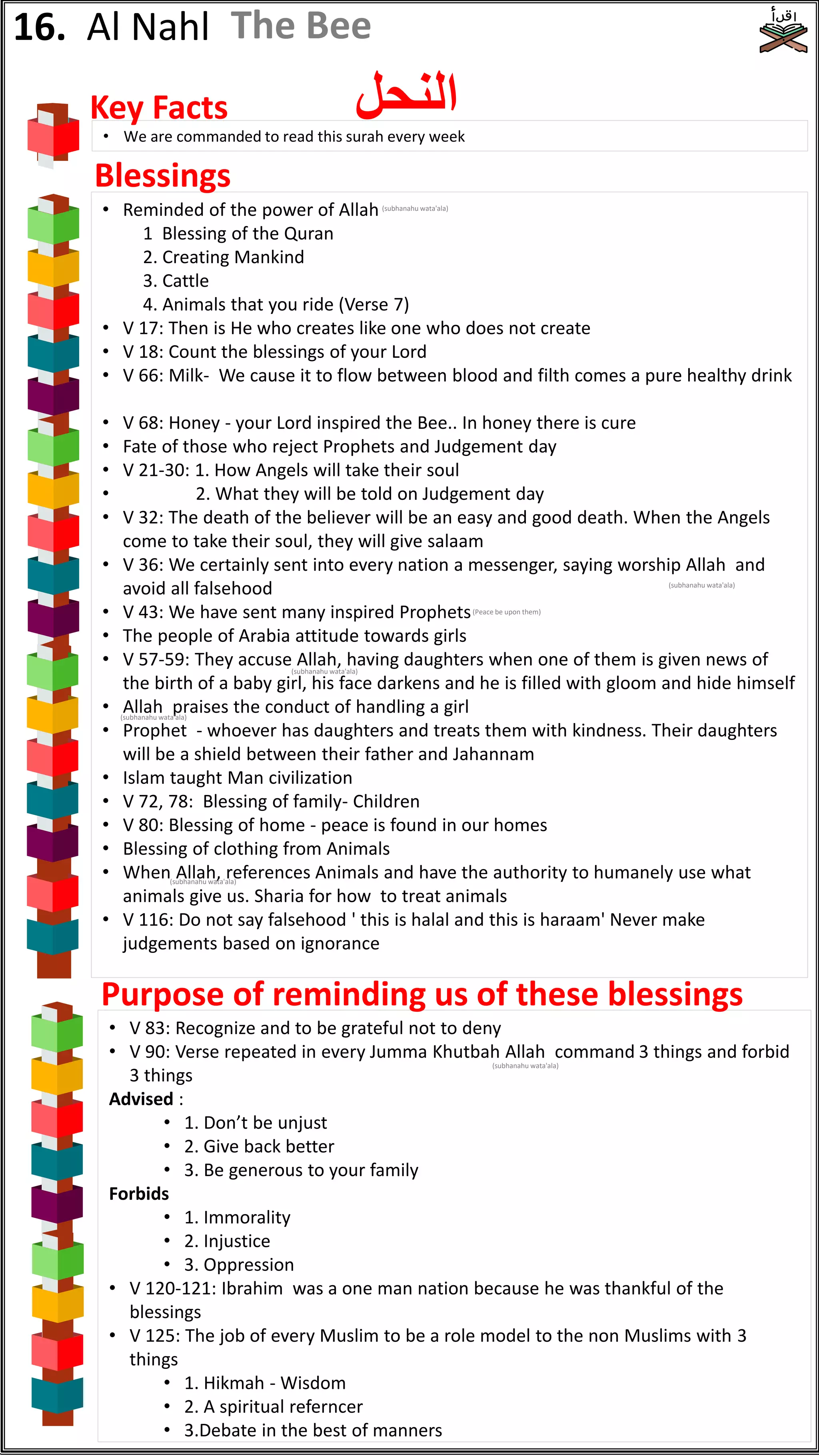 Quran Intro Mind Map.pdf