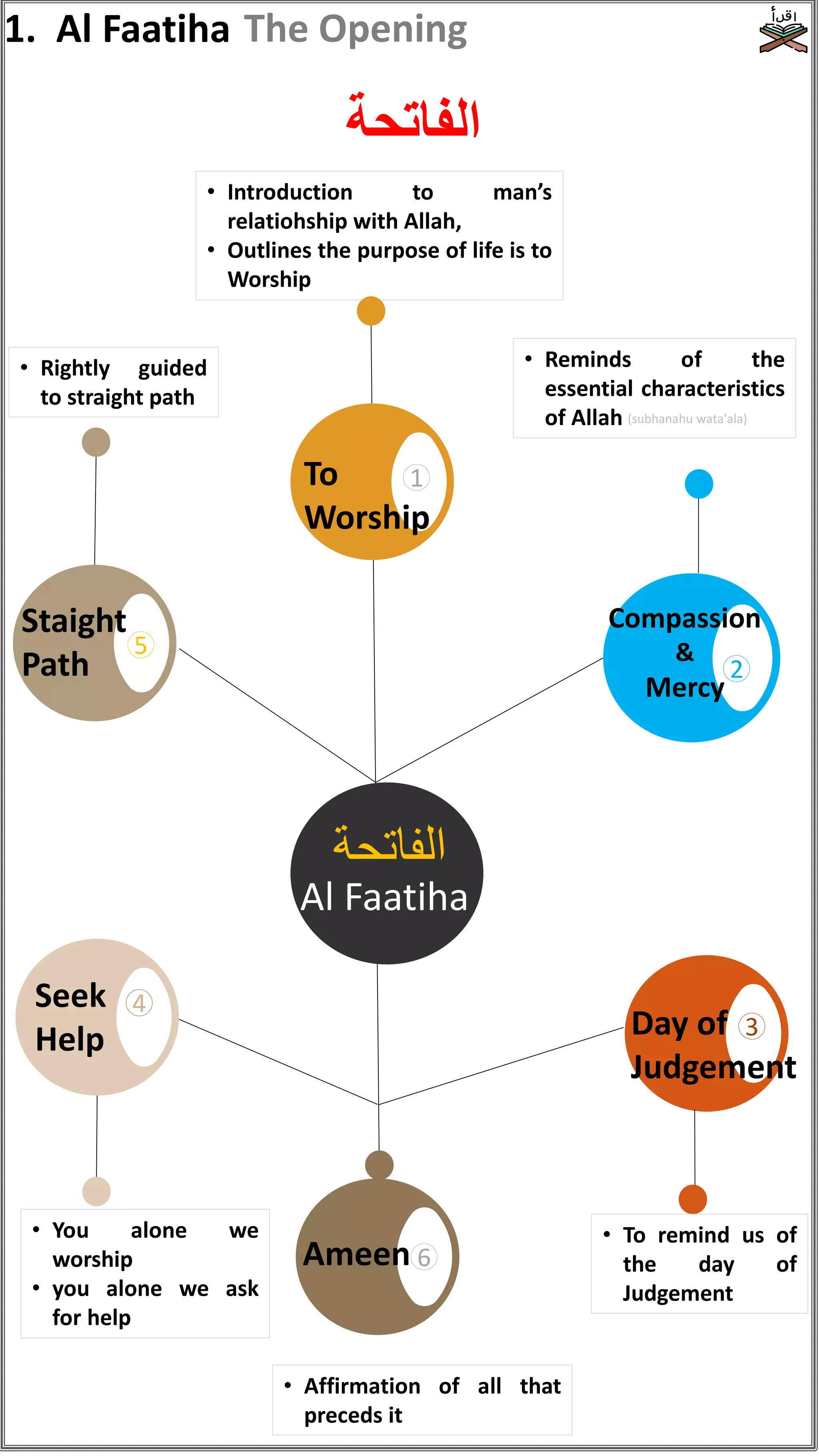 Quran Intro Mind Map.pdf
