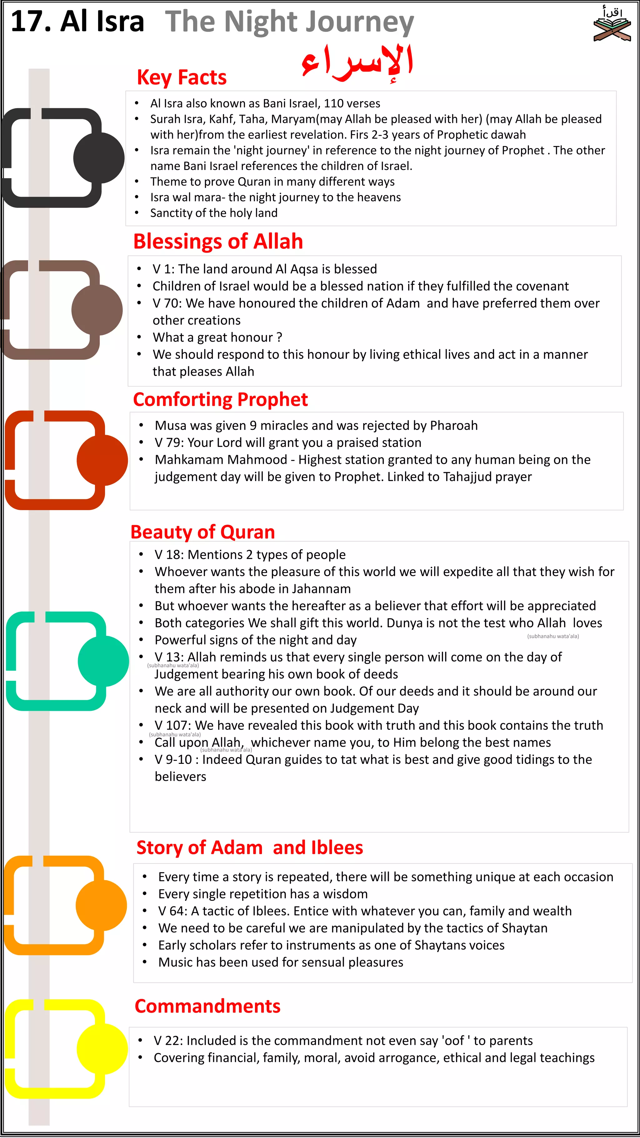 Quran Intro Mind Map.pdf