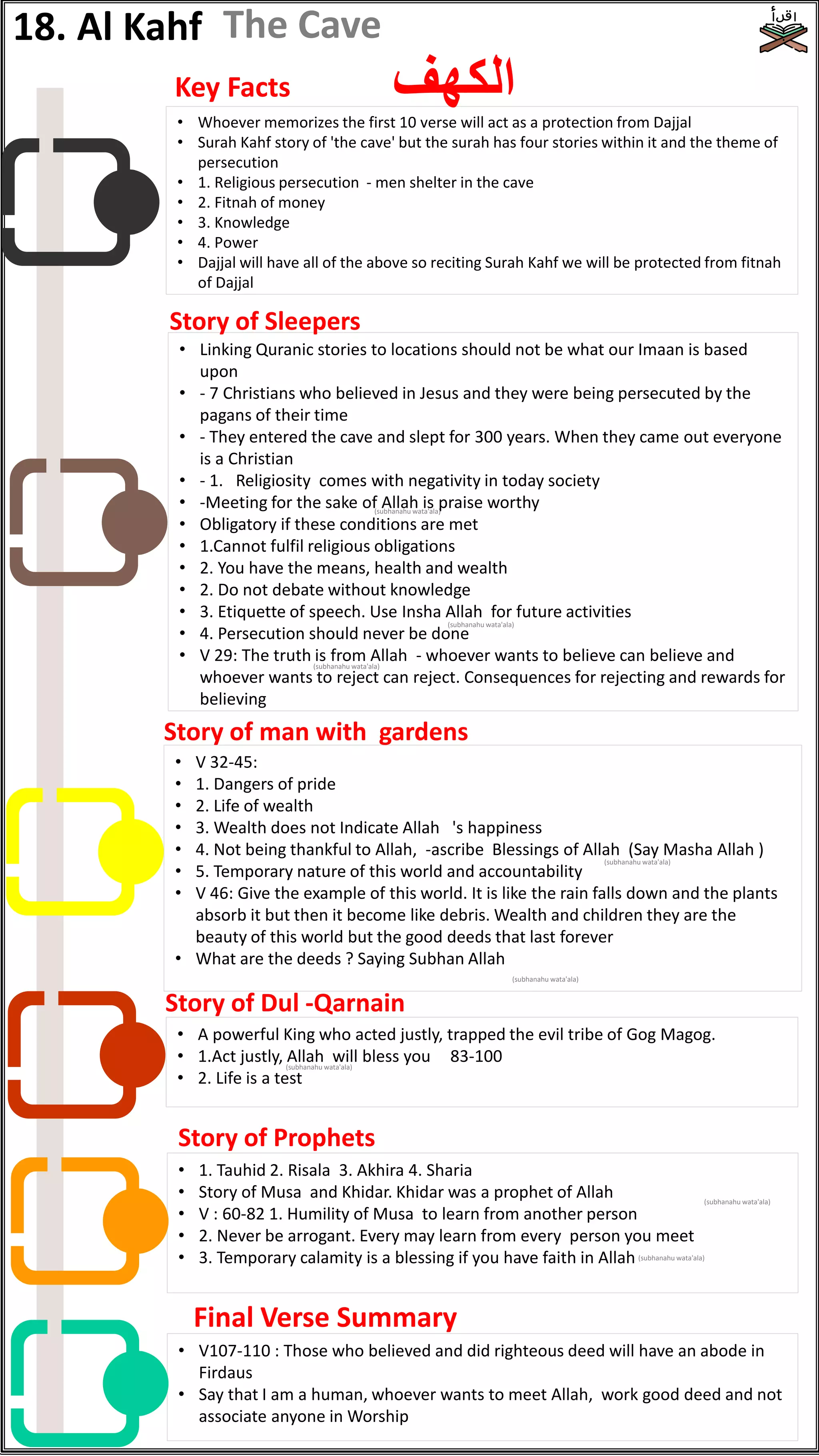 Quran Intro Mind Map.pdf