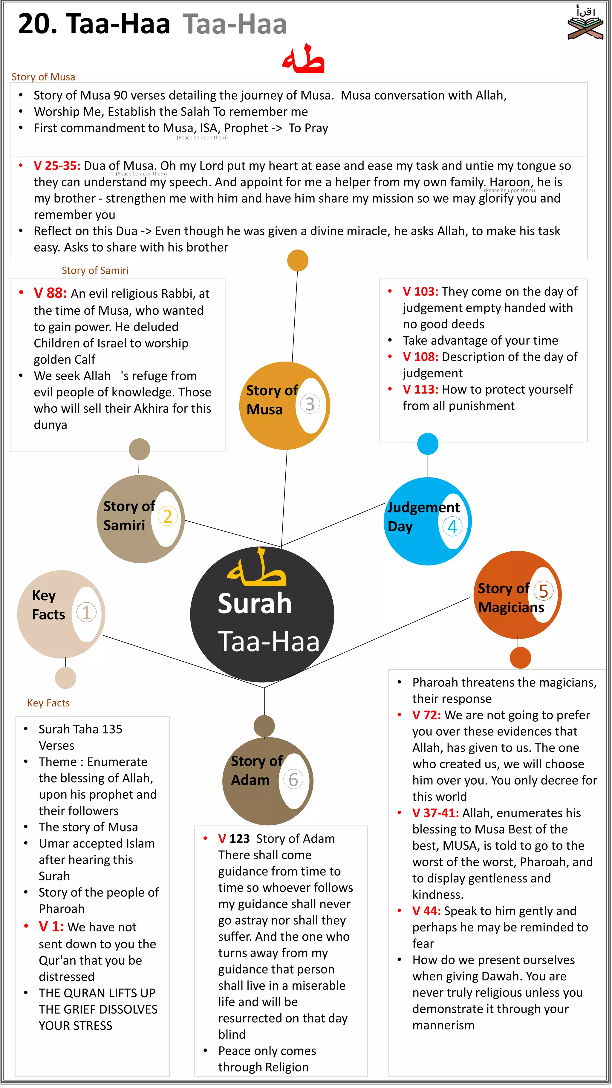 Quran Intro Mind Map.pdf
