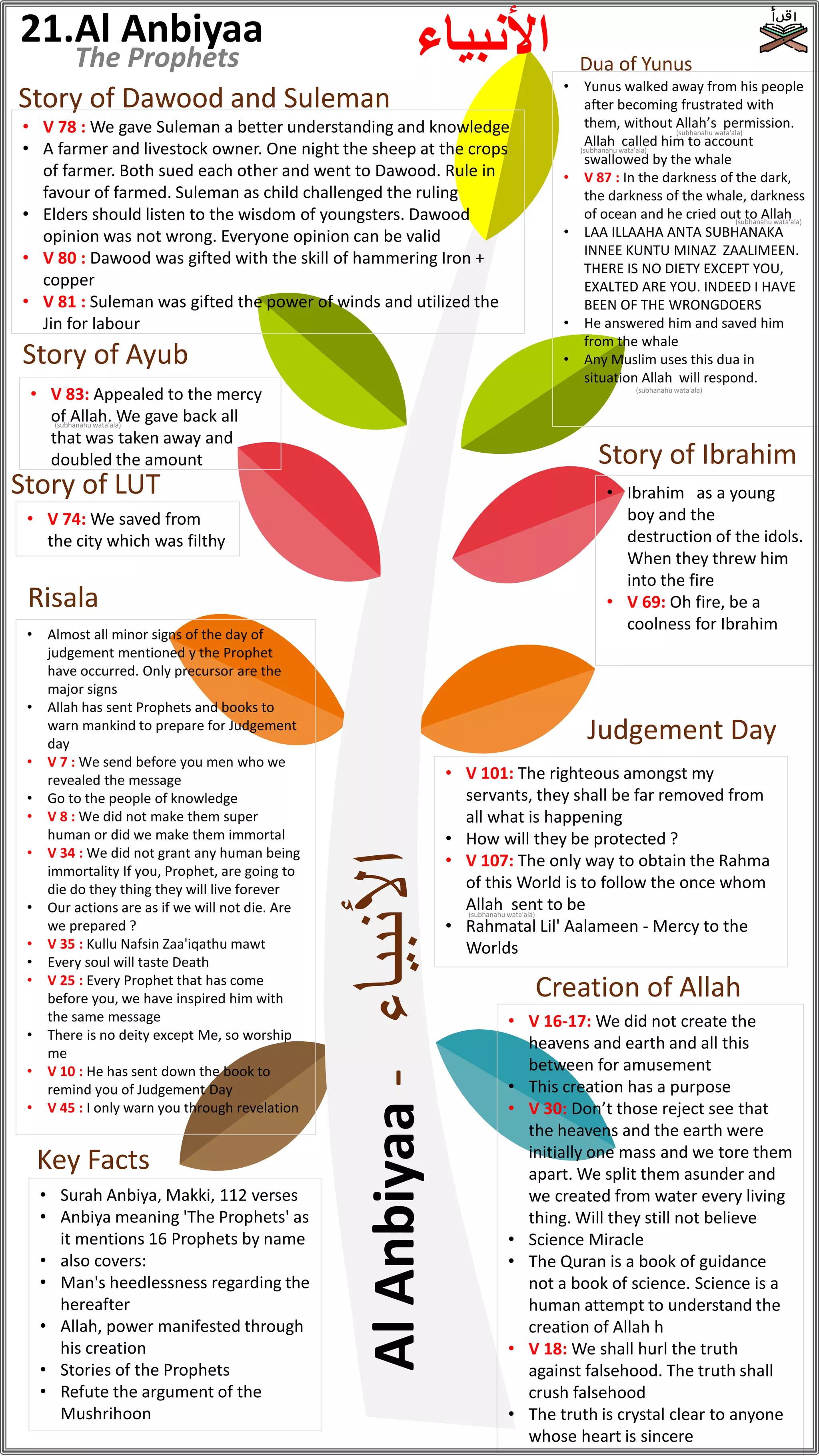 Quran Intro Mind Map.pdf